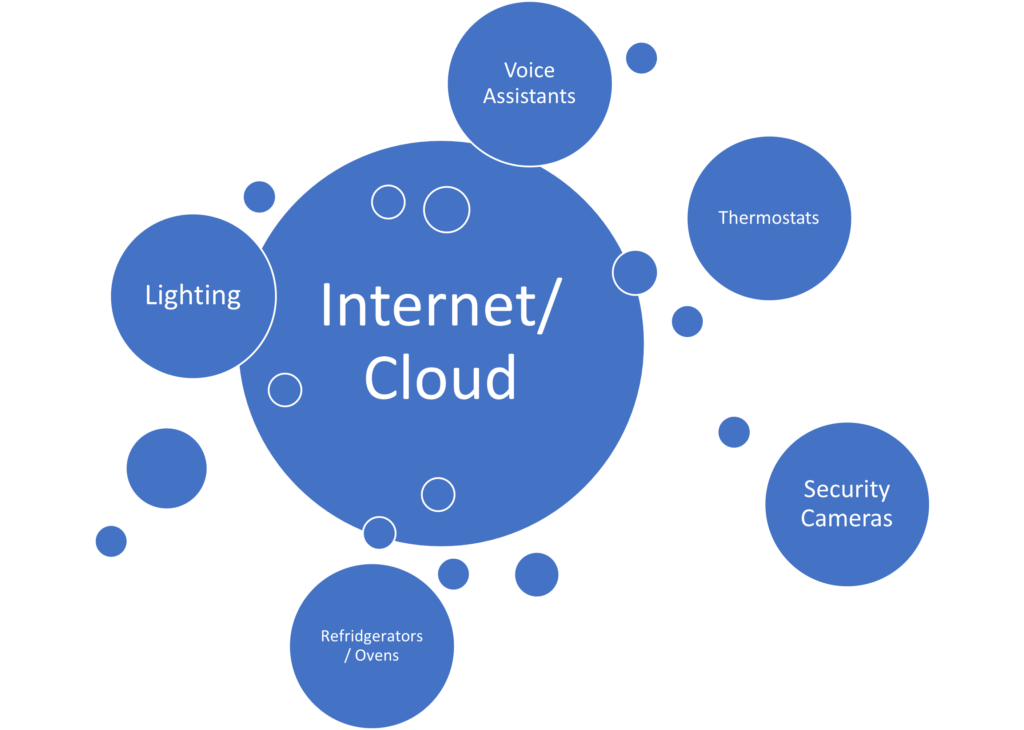 Future Trends in Data Visualization | Codence